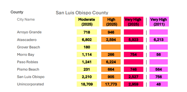 8,000 SLO CA properties added to fire hazard zones | San Luis Obispo ...